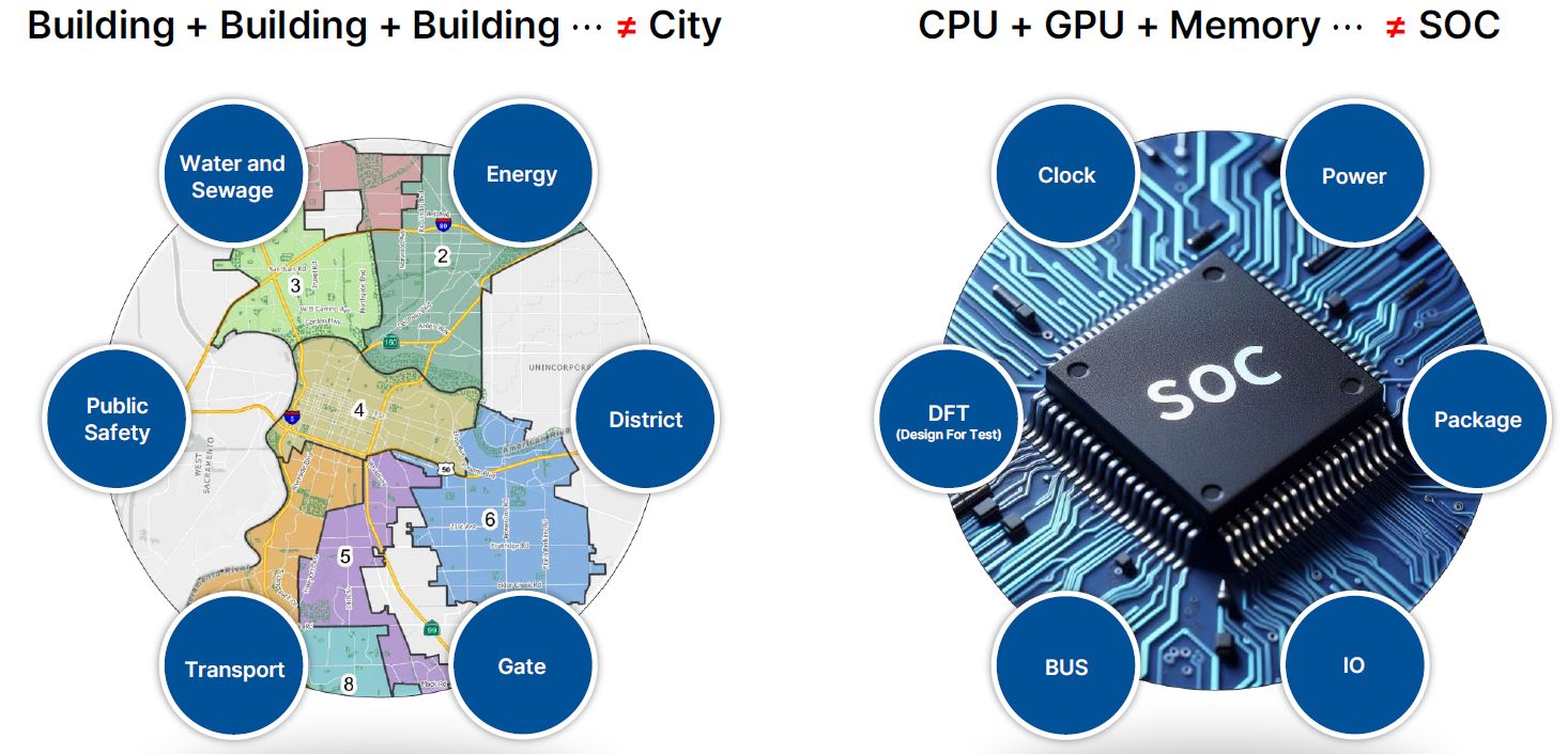 SOC Canvas Column 1 - A story about system on chip - ITDA Semiconductor