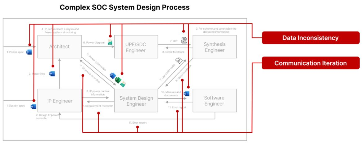 SOC Canvas Column 3 - The story of how SOC Canvas came to be (2/2) - ITDA Semiconductor