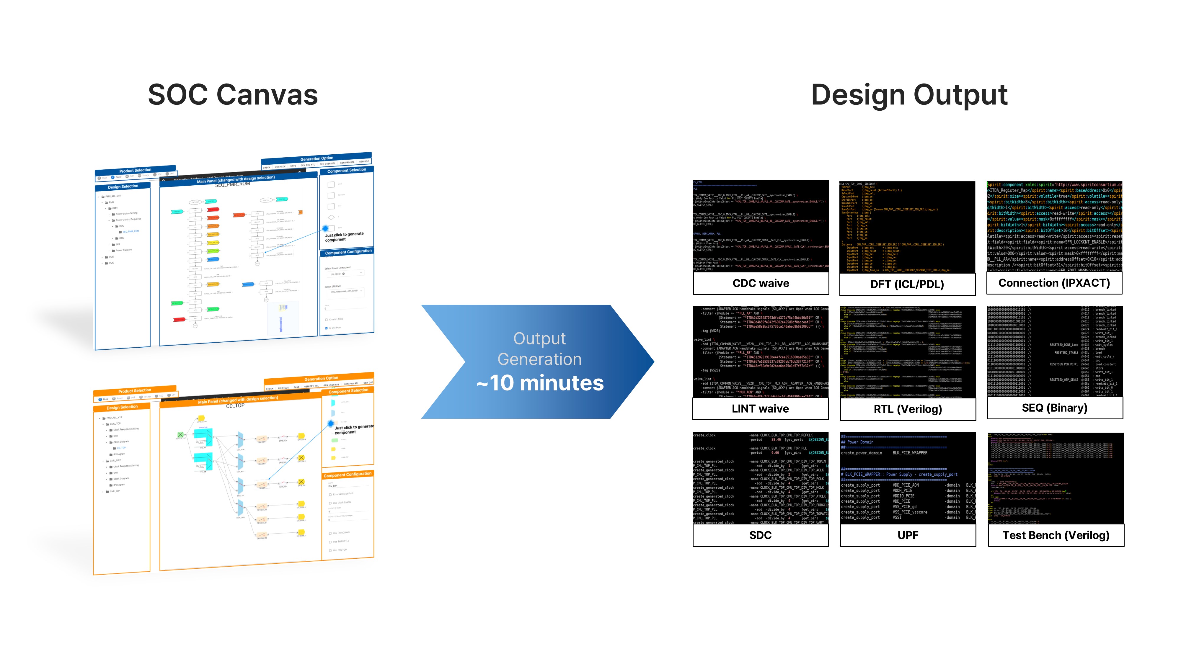 Power Canvas & Clock Canvas Story - ITDA Semiconductor