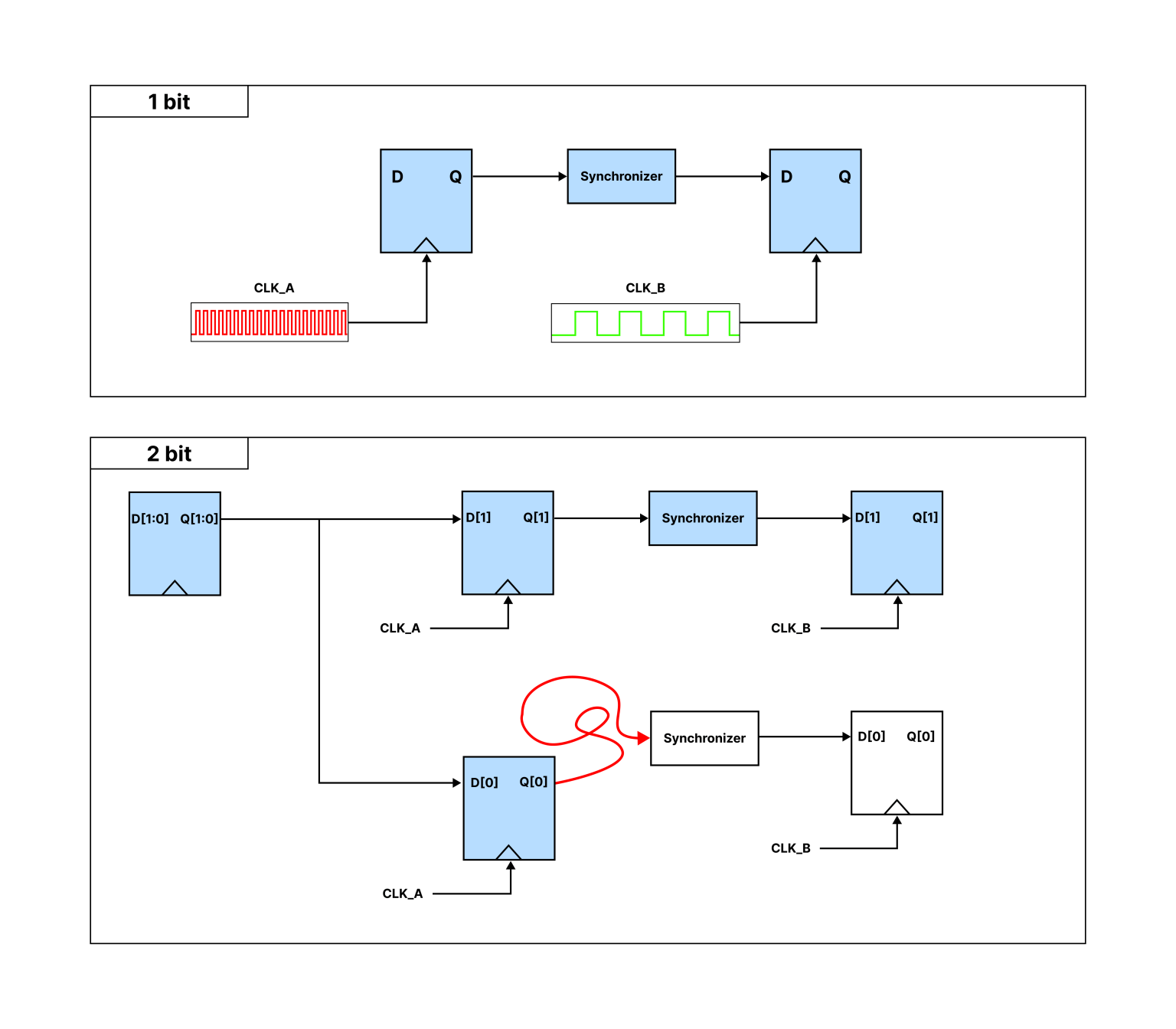 CDC is difficult - ITDA Semiconductor
