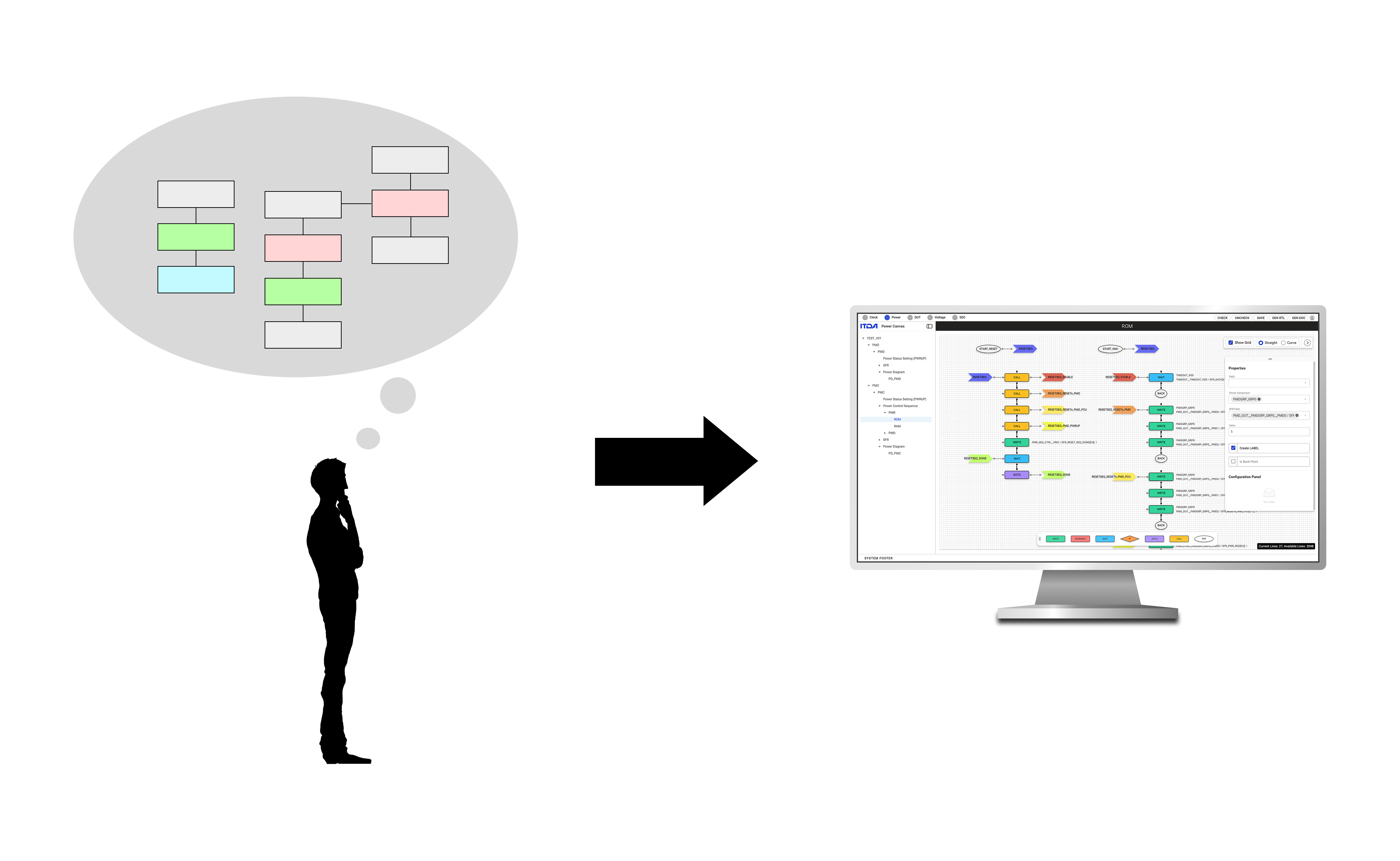 SoC Canvas Philosophy 2 - Product Philosophy, Part 1 GUI - ITDA ...